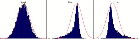 log transform for positivity in simple terms log transform squashes