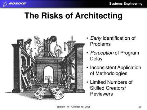 Ppt Systems Architecting An Introduction Powerpoint Presentation