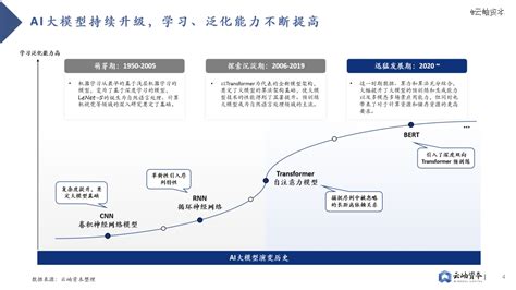 大模型时代的算力和存储产业新机遇