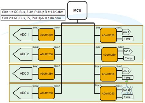 Does ADuM Have Connection Limit Q A Interface And Isolation EngineerZone