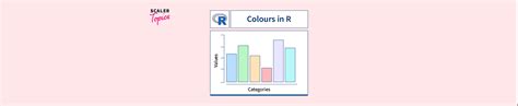 Colors In R Scaler Topics