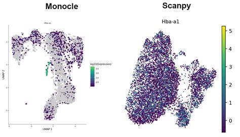 Hands On Inferring Single Cell Trajectories With Monocle3 Inferring Single Cell Trajectories