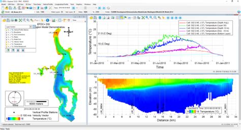 Efdc Insider Blog Efdc Explorer Modeling System