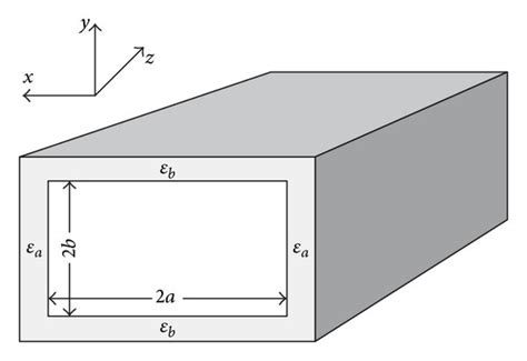 Geometry And Parameters Of A Rectangular Tunnel Download Scientific Diagram