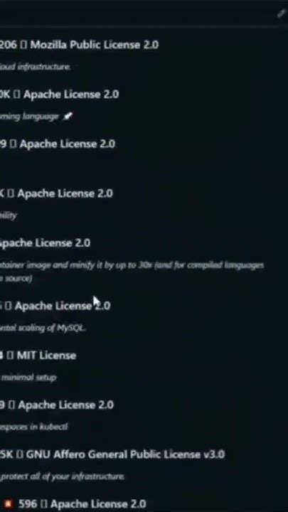 Tg В ШАПКЕ ПРОФИЛЯ ТАМ МНОГО ВСЕГО Coding іт программирование Programming Youtube