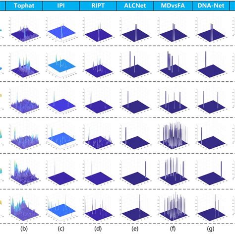 3d visualization results of different methods on 6 test images