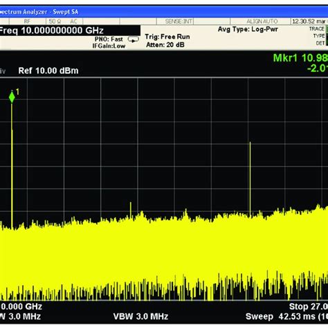 Frequency Spectrum At The Output Of The Frequency Doubler Mmd 1030hs