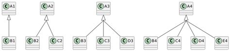 plantuml use mindmap style arrows in other diagrams stack overflow