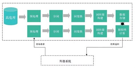 Nlp技术在农业银行信用卡风险管理领域的应用 安全内参 决策者的网络安全知识库