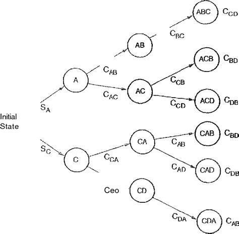 Figure 1 1 From Dynamic Programming And Optimal Control Semantic Scholar