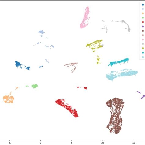 Umap Projection Of Commercial Transactions From Dataset 1 Clustered