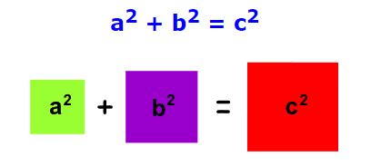 Teorema Pythagoras Sekolah Matematika Sains SMS