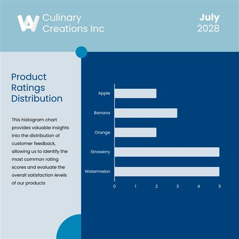 Product Rating Distribution Histogram Chart Template Venngage