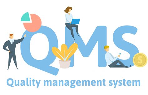 Importance Of Quality Management System