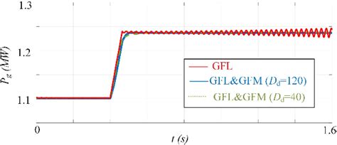 Figure 8 From Subsynchronous Damping By Battery Storage System In Grid Forming Control