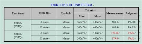 USB 2 0 Test Mode TEST PACKET Processors Forum Processors TI E2E Support Forums