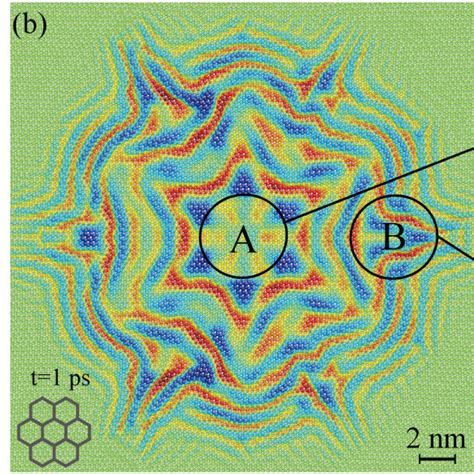 The Partial Contour Snapshots Of Out Of Plane Displacement Which Show Download Scientific