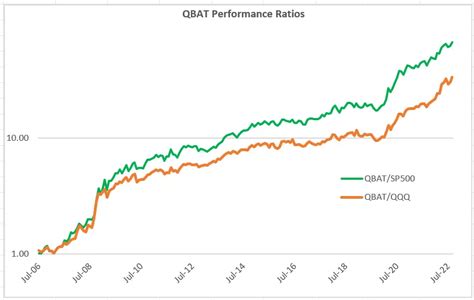 Tail Risk Mitigation