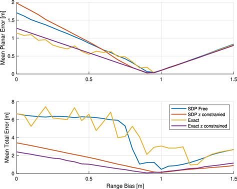 Figure 11 From Inertial Navigation Aided By Ultra Wideband Ranging For Ship Docking And Harbor