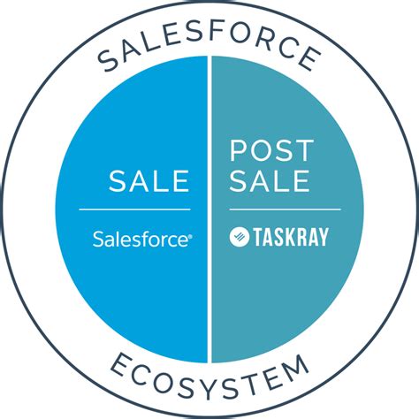 Taskray