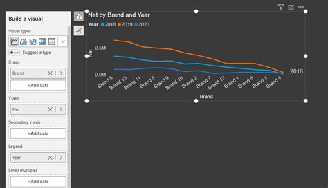solved line chart with different lines per year microsoft fabric