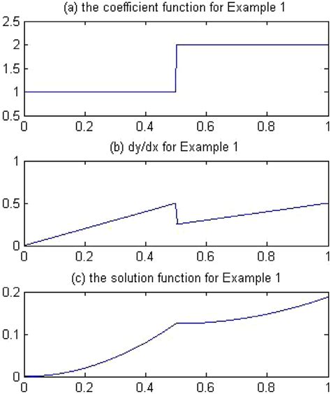 Functions Of Example Download Scientific Diagram