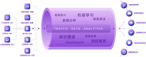 Ppt Ppt逻辑结构 Ppt封面 Ppt模板 Ppt排版 Ppt版式 Ppt金句 Ppt目录 Ppt致谢 Ppt结束 Ppt对比内容 Ppt组织架构 Ppt逻辑结构 Ppt表格 Ppt数据