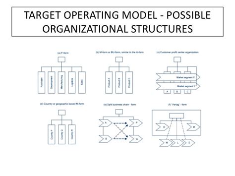 operating model