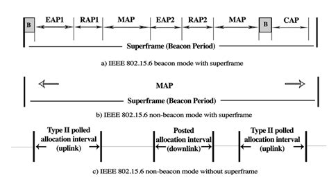 Ieee 802156 Superframe Structures Download Scientific Diagram