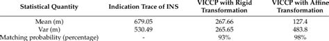 Comparison Of Iccp And Viccp With 100 Times Monte Carlo Simulation