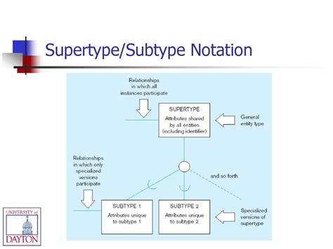 mis 385 mba 664 systems implementation with dbms database management