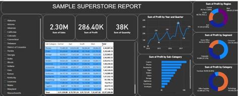Powerbi Dataanalytics Visualization Learning Upskilling Mbagrowth