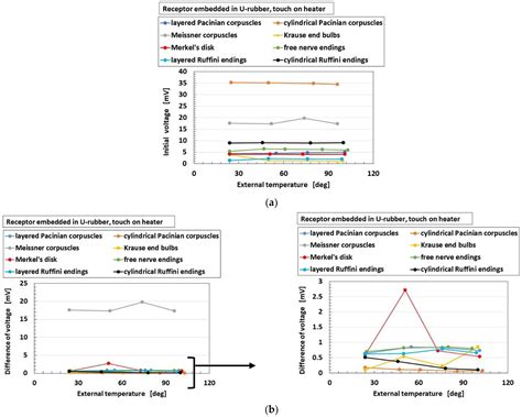 Morphological Configuration Of Sensory Biomedical Receptors Based On