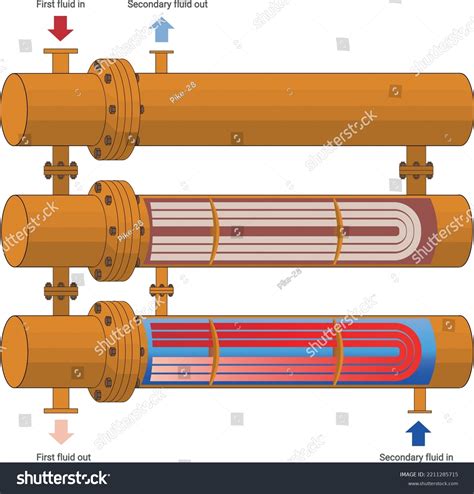 Shell Tube Heat Exchanger Images Stock Photos Vectors Shutterstock