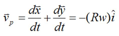 Vector Derivative