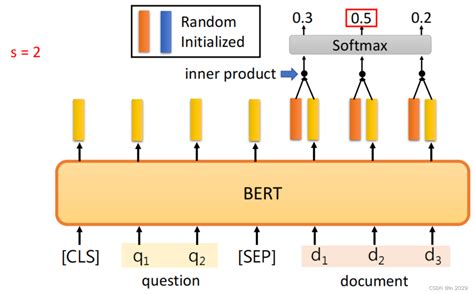 Bert学习【bert的例子以及作用】bert输入多个句子 Csdn博客