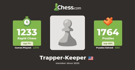 Trapper Keeper Chess Profile