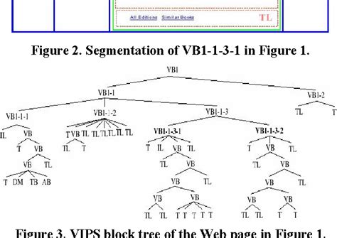 Figure 1 From Visual Segmentation Based Data Record Extraction From Web Documents Semantic Scholar