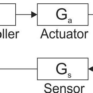 The Basic Block Diagram Of The System Download Scientific Diagram