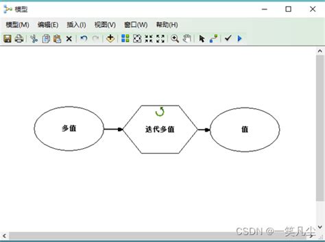 Arcgis中的模型构建器modelbuilder技术之批量图层转kml按字段批量导出kmz模型 Csdn博客