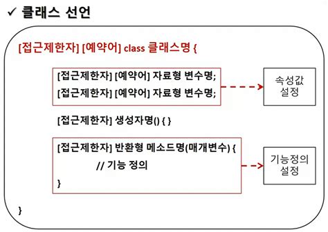 클래스 Class