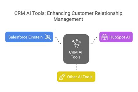 Crm Ai Tools Harnessing Salesforce Einstein And Hubspot Ai