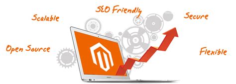 Magento PNG Image PNG All