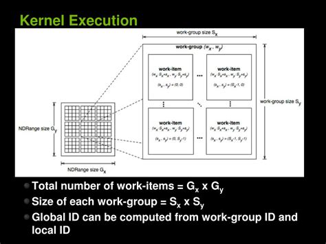 PPT OPENCL OVERVIEW PowerPoint Presentation Free Download ID 5395443