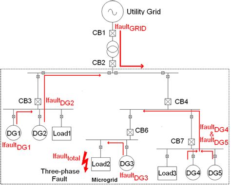 Grid Connected Mode Internal Fault Download Scientific Diagram