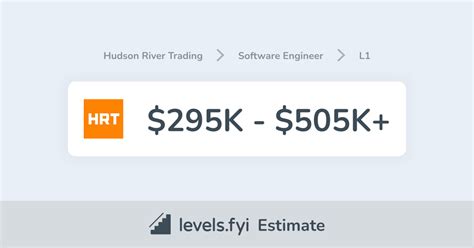 Hudson River Trading L1 Software Engineer Salary 295k 505k Levelsfyi