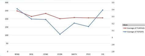 Principles Of Ethical Data Visualisation — Ei Square®