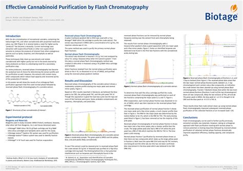 Pdf Effective Cannabinoid Purification
