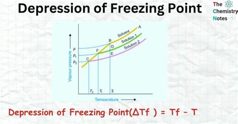Depression Of Freezing Point