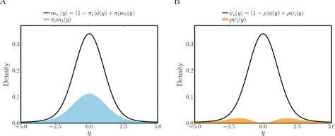 Figure 1 From Interpretation Of Local False Discovery Rates Under The Zero Assumption Semantic